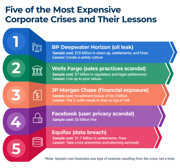 PR Crisis Recovery Examples - Remove Digital